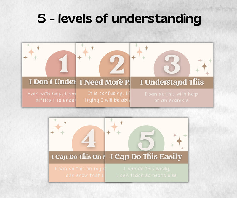 Classroom Posters, Levels of Understanding, Classroom Management ...