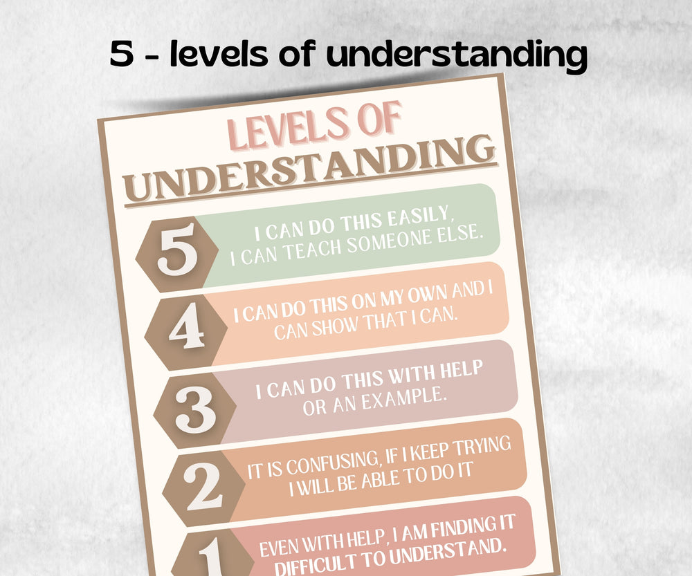 Classroom Posters, Levels of Understanding, Classroom Management ...